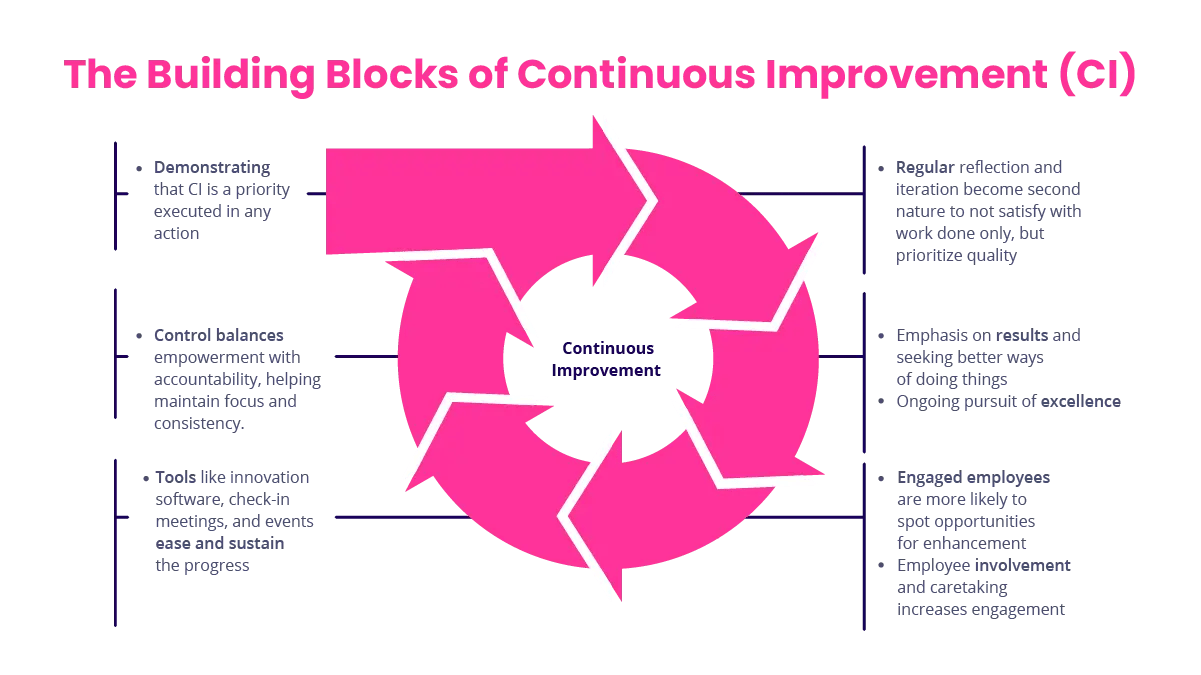 Top 7 Continuous Improvement Software to Perfect Lean Operations